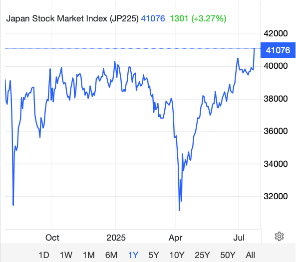 Japan tariff deal inked at 15% – as long as US gets half a trillion of ...