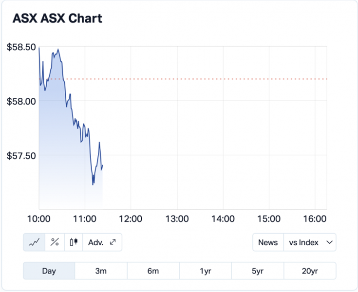 Ovanti left in cold by ASX outage as stock dives; NSX CEO sees ...