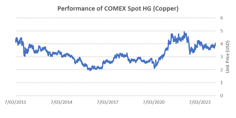 Why I think copper's turning hot | 2024-03-18 | HotCopper
